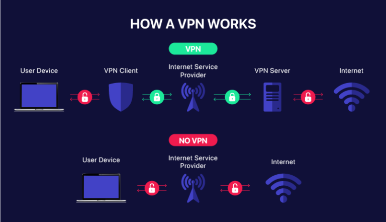 5 Best VPNs Available on Google Play Store - BestPaidVPN.com